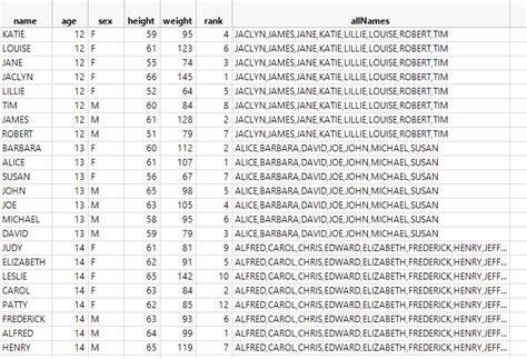 Summerizesummary Aggregation Function For Character Data Concat