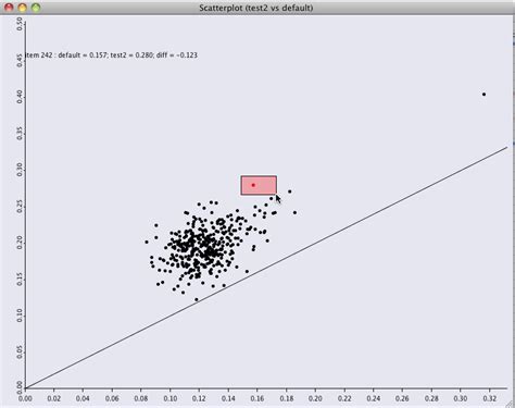 Interactive Plotting In R Stochastic Nonsense