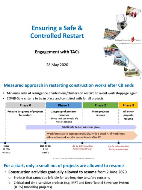 Ensuring A Safe Controlled Restart Tacengagement 28may Final Pdf Employment Economies