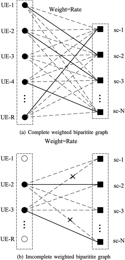 Figure 1 From Resource Allocation And Hybrid Omanoma Mode Selection For Non Coherent Joint