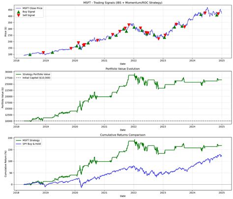 Time Series Clustering With Tslearn By İpek Şahbazoğlu Medium