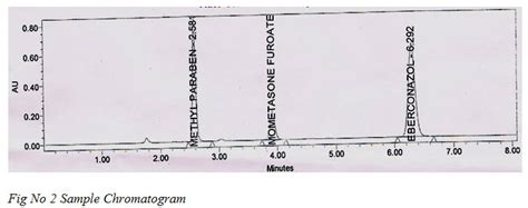 A Validated Rp Hplc Method For Simultaneous Determination Of