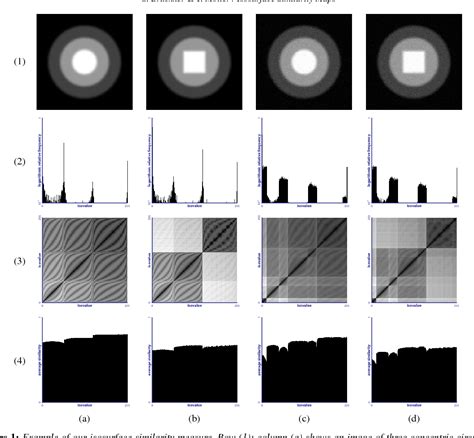 Figure 1 From Eurographics Ieee Vgtc Symposium On Visualization 2010 Isosurface Similarity Maps
