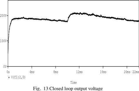 figure 1 from pspice simulation and implementation of closed loop controlled zvs lcl push pull