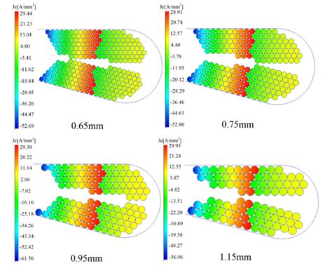 Current Density Distribution With Different Conductor Diameters At 1000