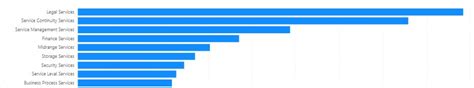 display count of all the comma separated dynamic w microsoft