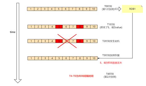 【redis】redis底层原理(持久化 分布式锁)redlock是是非非 Csdn博客 【redis】redis底层原理(持久化 分布式锁)redlock是是非非 Csdn博客