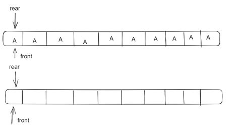 Ring Buffer 简单实现ringbuffer 最佳实现 Csdn博客