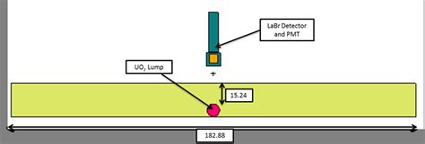 Vertical Cross Section Of The Mcnp Lumped Contamination Model Model A