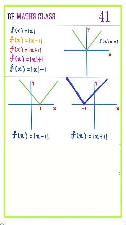 Absolute Function Graph Modulus Function Graph Youtube