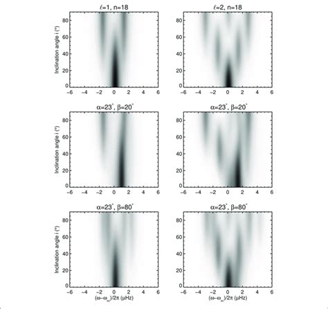 Expectation Value Of Power Spectra Of Oscillation As Functions Of Download Scientific
