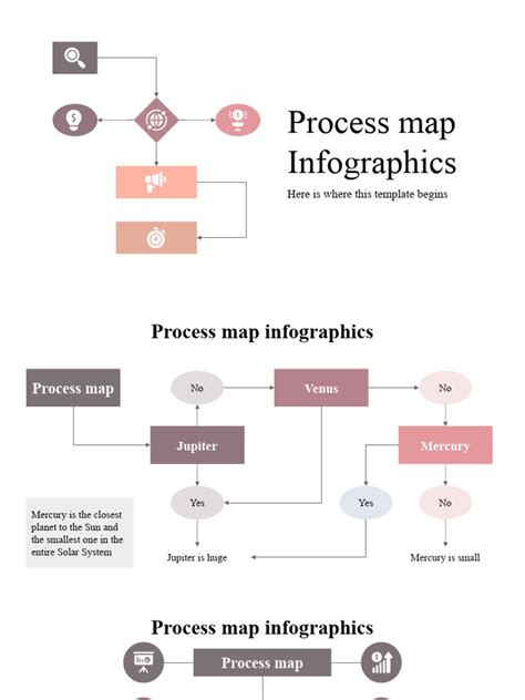 Solar System Process Map Infographics Pdf Planets Planets In