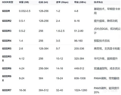 英伟达（nvidia）和amd显卡gpu芯片的常见术语及其解释