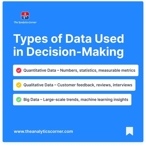 The Analytics Corner On Linkedin Dataanalytics Datascience