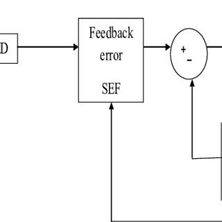 Schematic Diagram Of The ADRC Function Block Download Scientific Diagram
