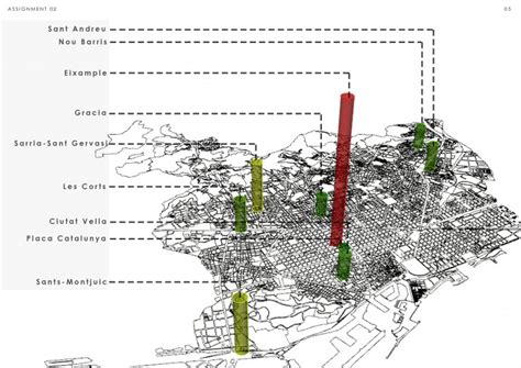 Visualising Data Accidents In Barcelona Iaac Blog