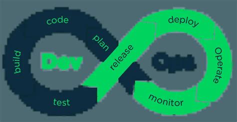 How Devops Principles Fuel The Evolution Of Mlops And Aiops Hyperight