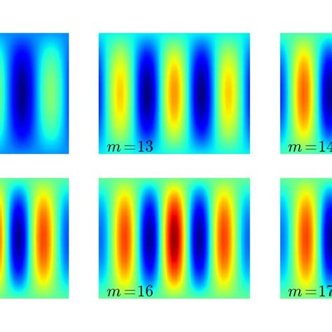 3 Interpolation Using The Spectral Method And The Same Number Of Modes
