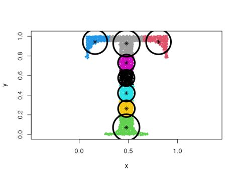 Cross Entropy Clustering • Cec