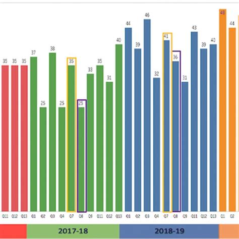 Learning Analytics Based Curriculum Design Framework Download Scientific Diagram