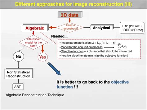 PPT Image Reconstruction In PET PowerPoint Presentation Free