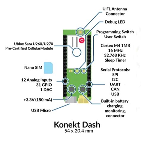 A Cellular Dev Kit With A Data Plan Hackaday