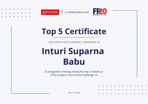 Inturi Suparna Babu On Linkedin Powerbi Dataanalytics Achievementunlocked Top5finalist