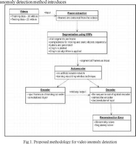 Figure 1 From Real Time Object Detection Using Markov Random Fields