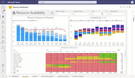 Sensei Project Solutions On Linkedin Senseiprojectsolutions Senseiiq Microsoftgoldpartner