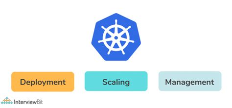 Kubernetes Vs Docker Full Comparison InterviewBit