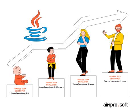 How Much Does It Cost To Hire A Java Developer Rates Per Hour In