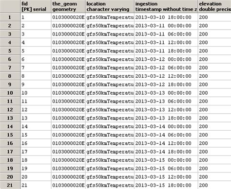 Using The Imagemosaic Plugin For Raster With Time And Elevation Data