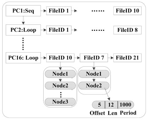 Symmetry Free Full Text Aoio Application Oriented Io Optimization For Buffer Management