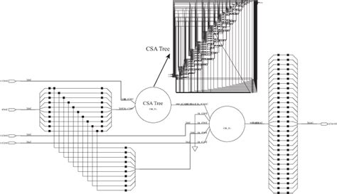 Figure 2 From Design Space Exploration Of Magnetic Tunnel Junction Based Stochastic Computing In