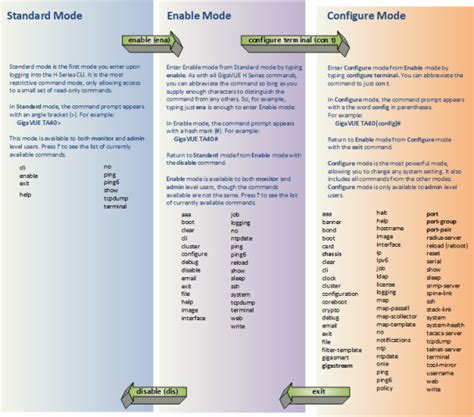 Command Line Modes