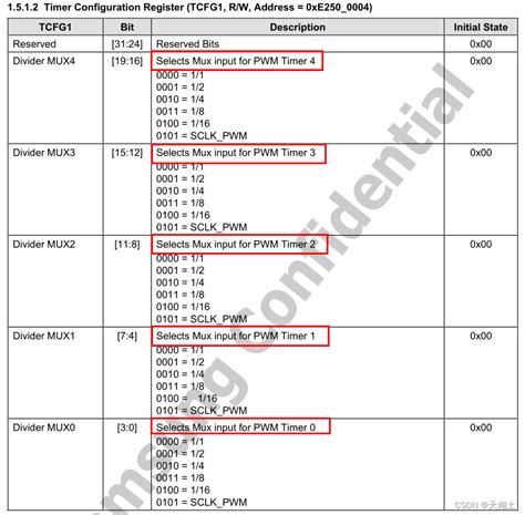 定时器——s5pv210定时器的理论与代码实践（pwm定时器、看门狗定时器、rtc） s5pv210的pwm定时器使用方法 csdn博客