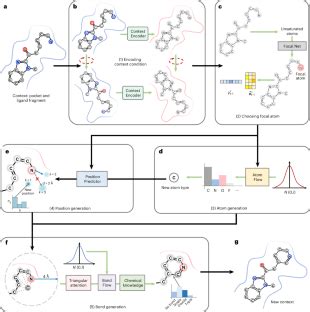 Pocketflow Is A Data And Knowledge Driven Structure Based Molecular Generative Model Nature