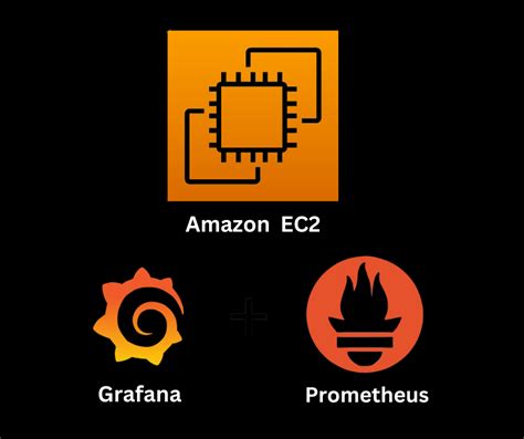 Monitor Your Kubernetes Cluster Eks With Prometheus And Grafana By