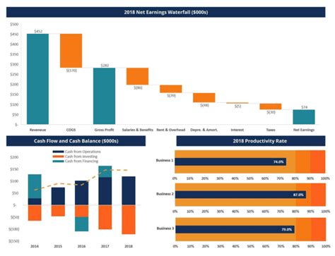 Create Excel Power Query Pivot Tables Graphs And Dashboards By