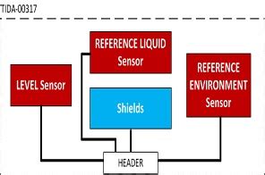 TIDA 基于电容的液位感测传感器参考设计 德州仪器 TI com cn