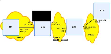 Configuring OSPF In Multiple Areas 6WIND Virtual Service Router 3 9 1 Documentation