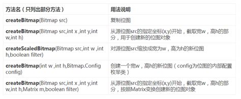 bitmap学习（大图片、大长图显示及加载） bitmap如何处理大图 csdn博客