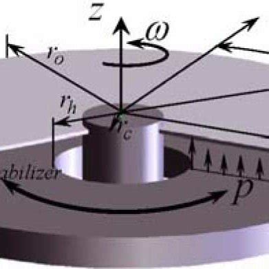 Schematic Of The Flexible Disk System Download Scientific Diagram