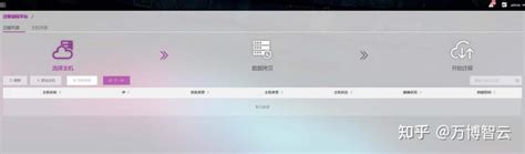 信息技术国产化趋势下，如何从vmware等虚拟化平台迁移至国产虚拟化 知乎