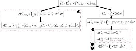 Figure 3 From Validation And Performance Evaluation Of Two Different Inertial Navigation System