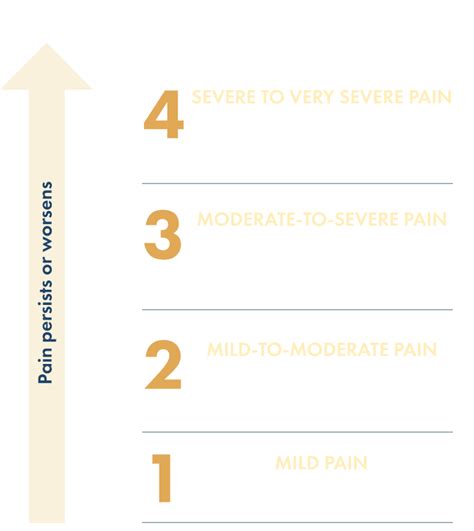 Managing Hs Makehstory
