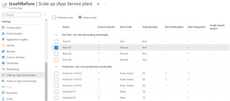 Deploy To Azure Function Behind Application Gateway With Private