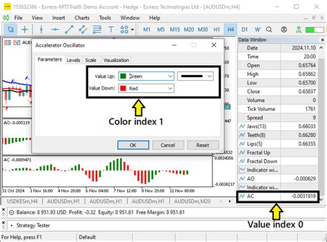 Automating Trading Strategies In Mql5 Part 1 The Profitunity System Trading Chaos By Bill