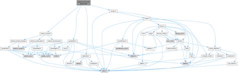 Sysarduinoincludespiporthpp File Reference