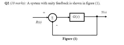 Solved A System With Unity Feedback Is Shown In Figure Chegg Com